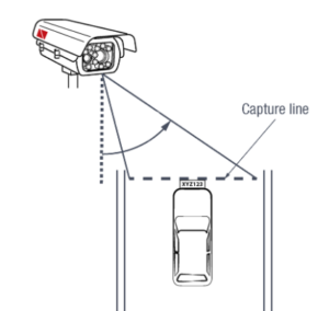 How to Install LPR Camera for Best Results